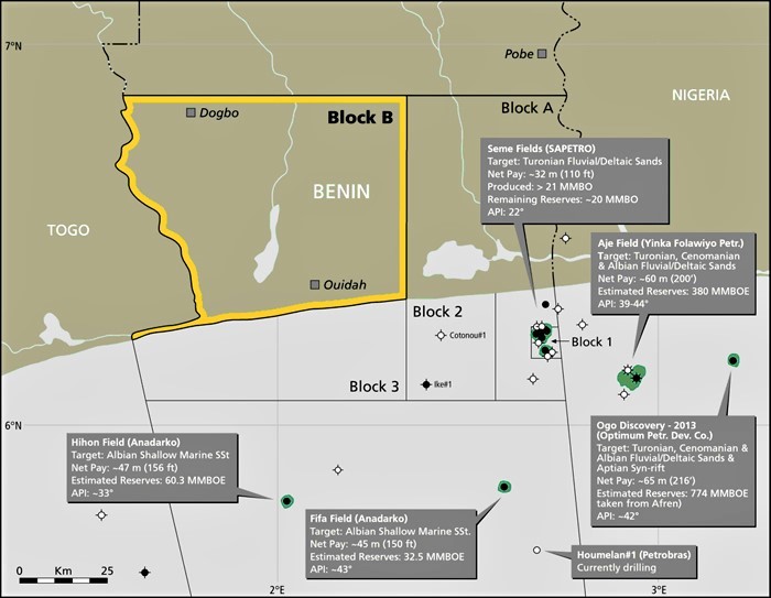 Red Rock to swap EOL shares in oil and gas, Benin - Extractive Industries