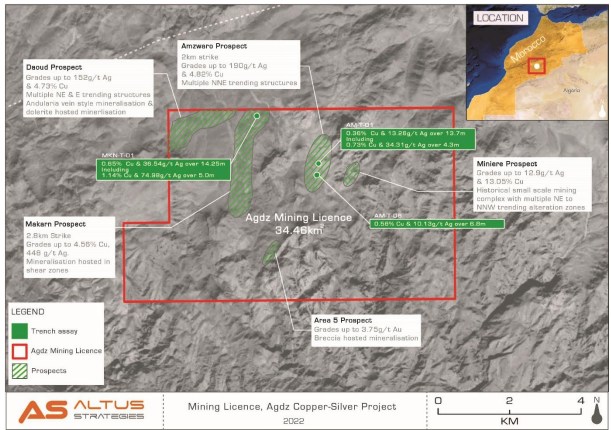 Altus awarded mining licence for Agdz Cu-Ag project - Extractive Industries